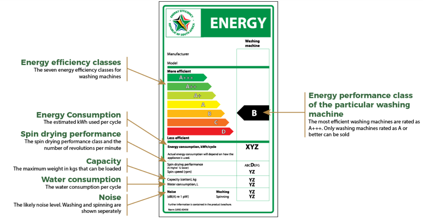 Electricity Usage By Appliance - Call/WhatsApp 073 378 6966